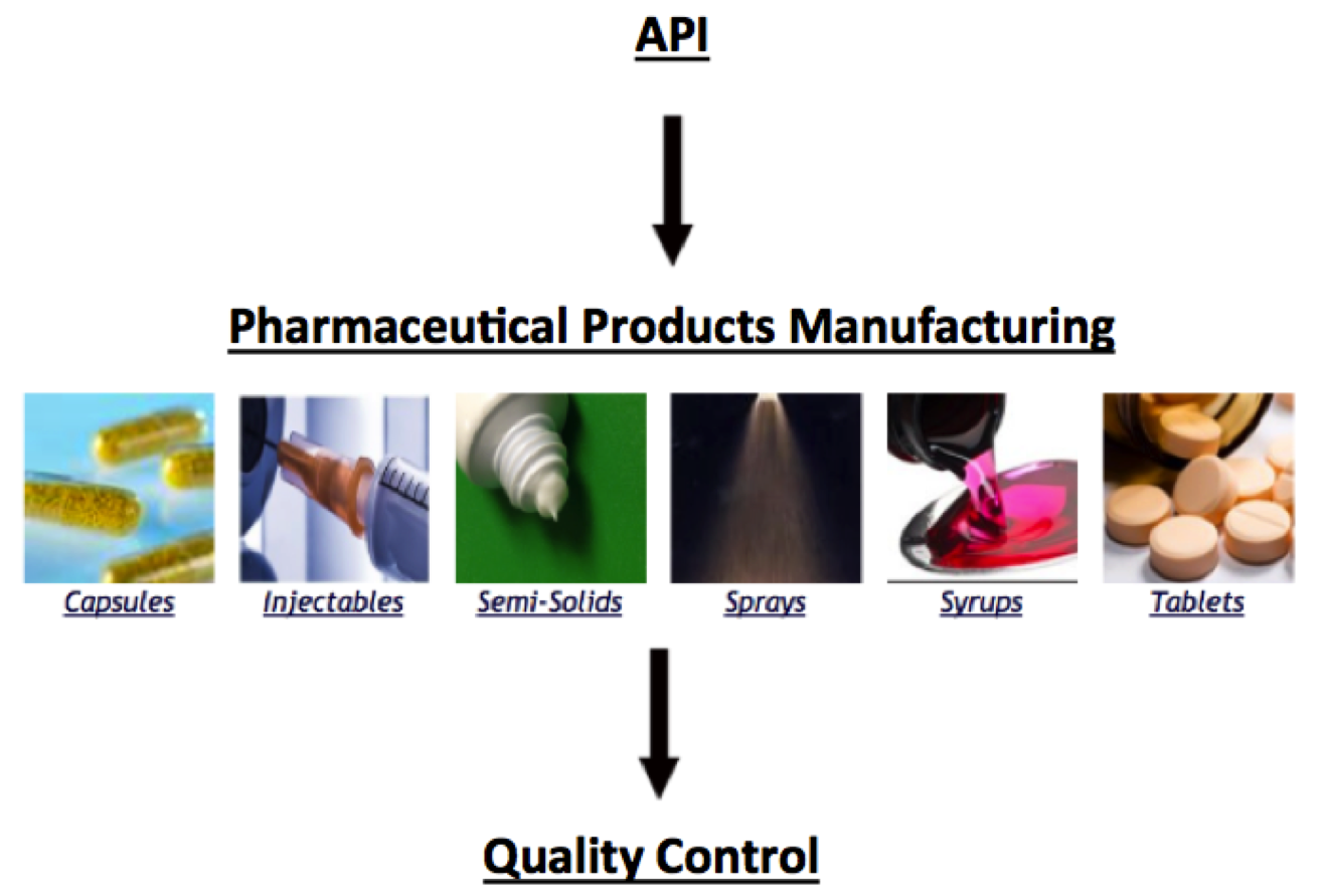 Top 7 Active Pharmaceutical Ingredient Manufacturers Manufacturers ...