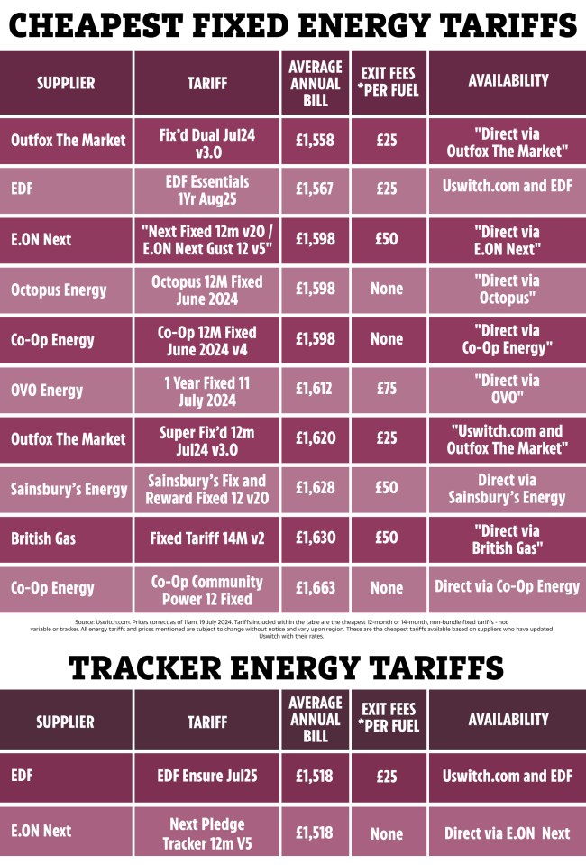 Wholesale Cheapest Energy Supplier Guide: An Expert Review of Top 8...