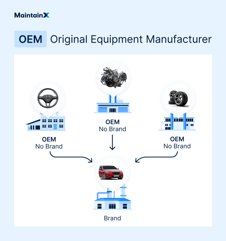 Top 9 Oem Original Equipment Manufacturer List and Guide: How To ...
