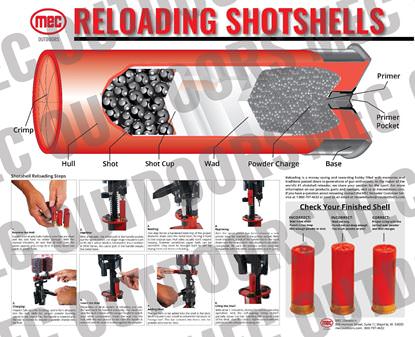 Unveiling the Top 5 Shotgun Shell Reloading Supplies Suppliers for ...