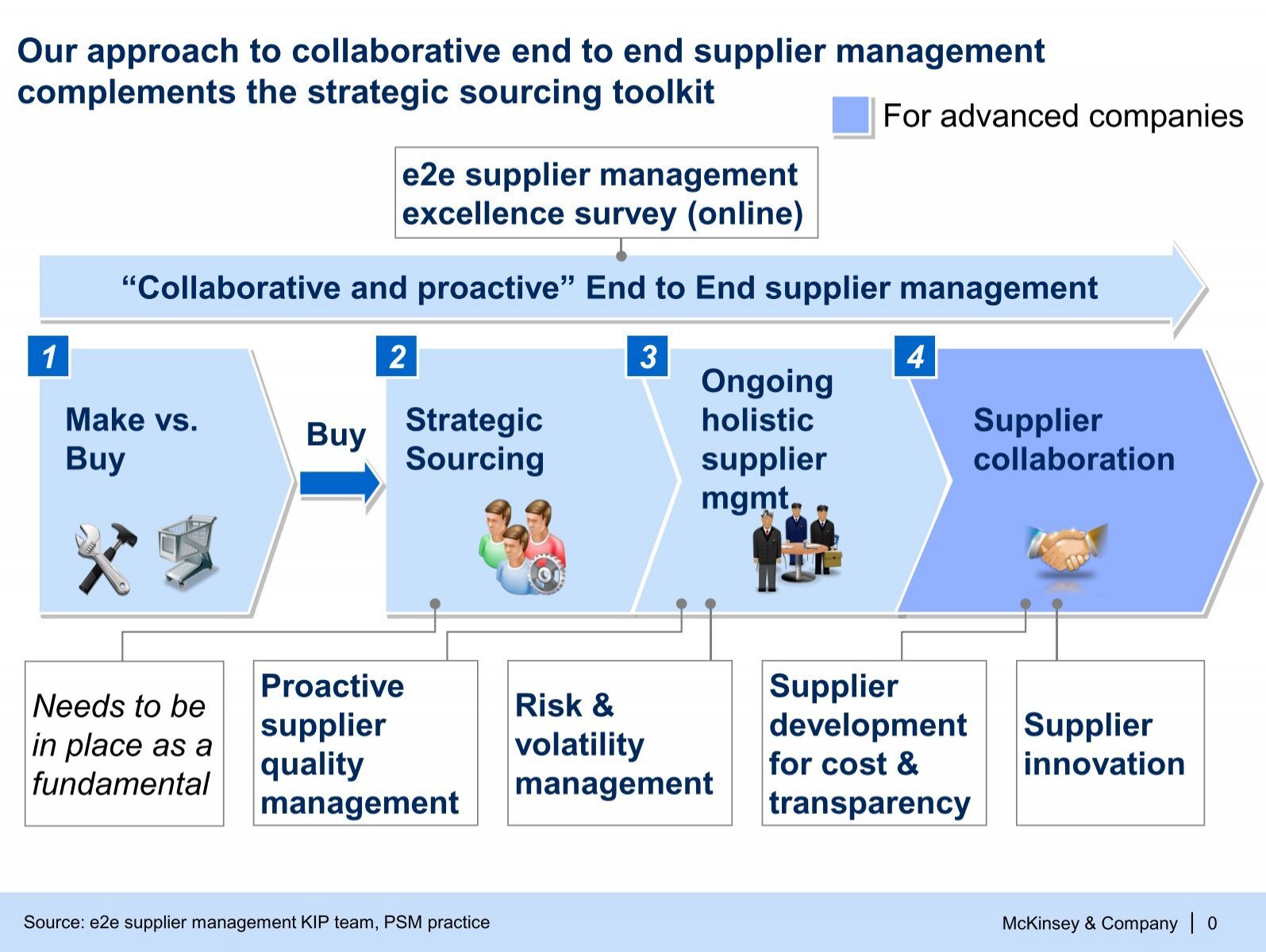 The Ultimate Guide to Sourcing Supplier Collaboration: Top 6 Compan...