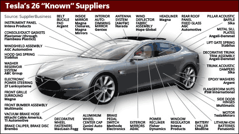 Wholesale Supplier Portal Tesla Guide: An Expert Review of Top 5 Su...