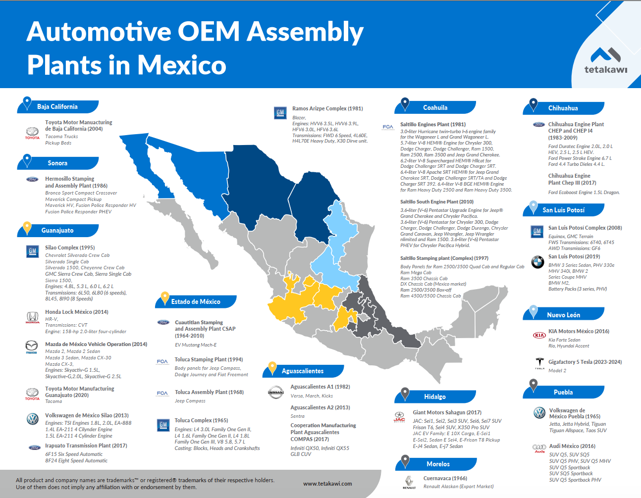 Top 10 Auto In Mexico Manufacturers (2026 Audit Report)
