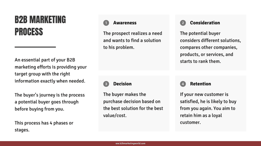 Top 10 B2B Marketing For Manufacturers (2026 Audit Report)