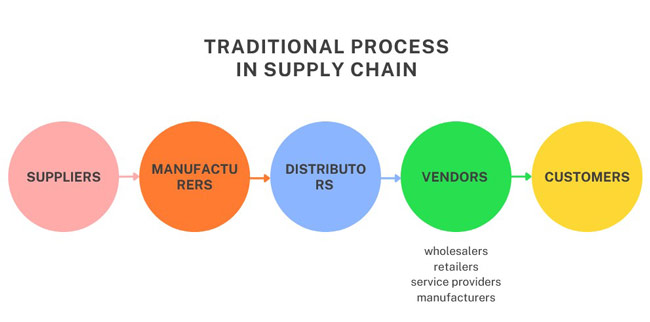 Top 9 B2B Supply Chain Distributors Manufacturers (2026 Audit Report)
