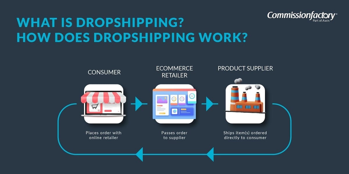 Top 8 Dropship Companies Manufacturers (2026 Audit Report)