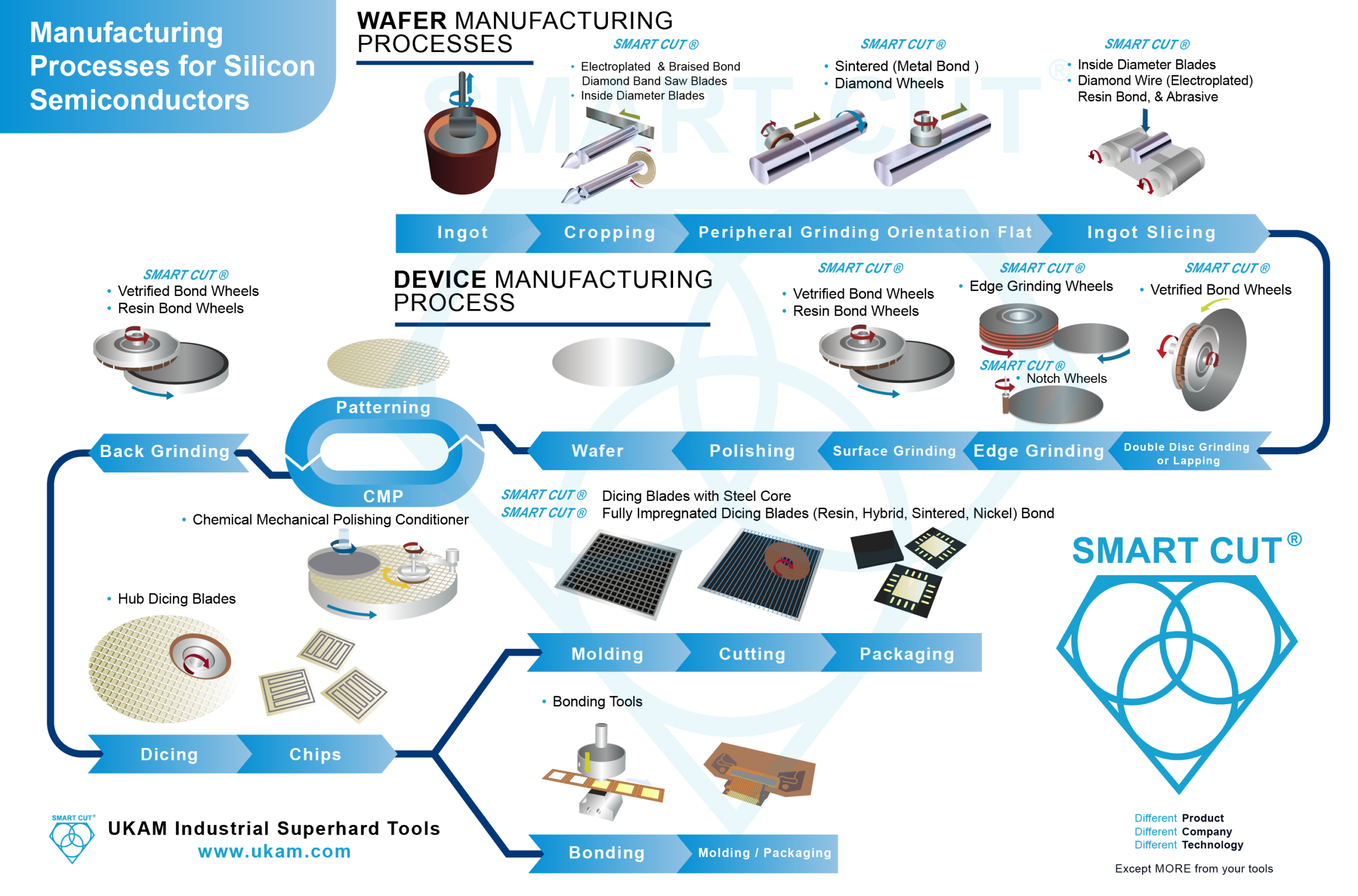Top 9 Silicon Carbide Wafer Manufacturers (2026 Audit Report)