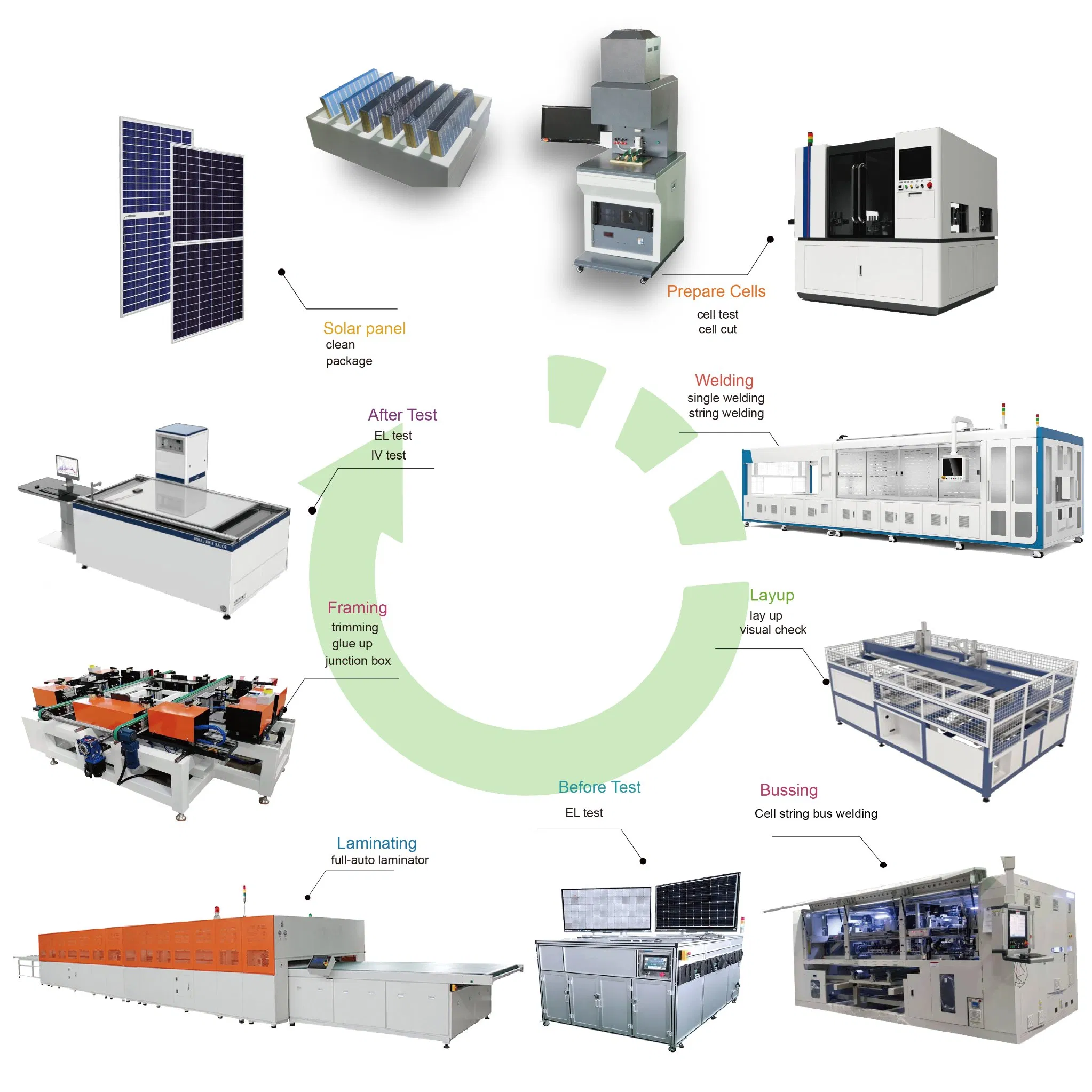 Sourcing Supplier Solar from China: The Ultimate Guide 2026